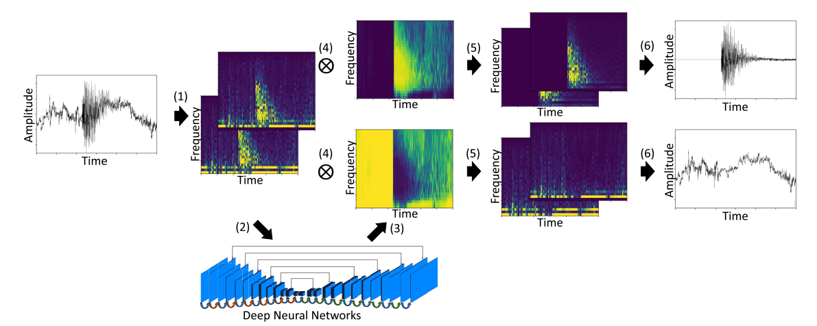 Short-time Fourier Transform (STFT)